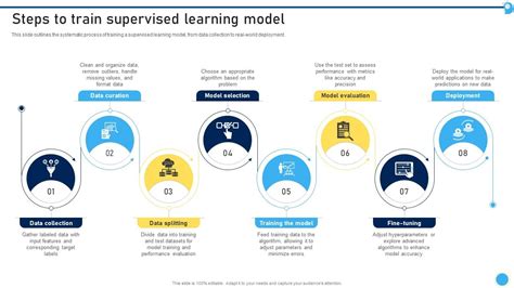 Steps To Train Supervised Learning Model Supervised Machine Learning Ml