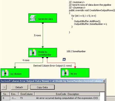 Ssis Errorcolumn Value Does Not Exist As Lineage Id Stack Overflow
