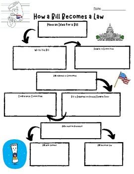 How A Bill Becomes A Law Graphic Organizer By Hunter Barga TPT