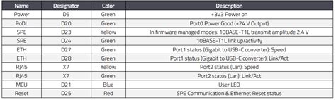 Rd041 Design Of A Single Pair Ethernet System With Power Over Data Lines Spoe Element14
