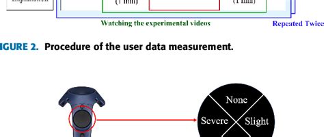 Figure 2 From High Frequency Cybersickness Prediction Using Deep Learning Techniques With Eye