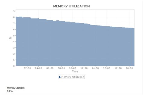 Apache Solr Monitoring