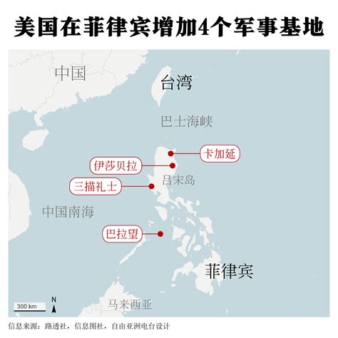自由亚洲电台 On Twitter 美国和菲律宾国防部2日发表联合声明，增加菲律宾“战略地区”的4个军事基地供美军使用。据此，美军能轮换
