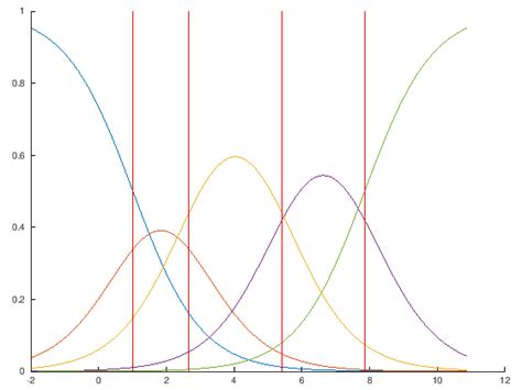 Orca Ordinal Regression And Classification Algorithms