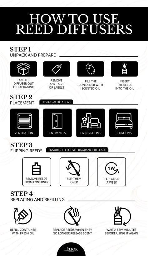 Stick Reed Diffuser How To Use Reed Diffusers A Step By Step Guide