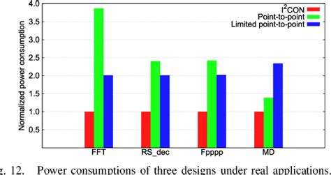 Figure 12 From An Interintra Chip Optical Network For Manycore