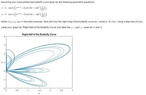 Solved Assuming Your Have Plotted The Butterfly Curve Given