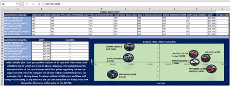 Entry 38 By Zakwan555 For Bubble Plot Chart Template Freelancer