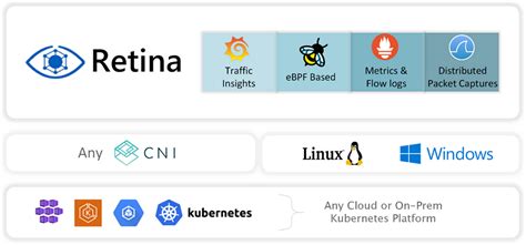 Implementing Topology Aware Routing In Kubernetes By Aslanov Javid