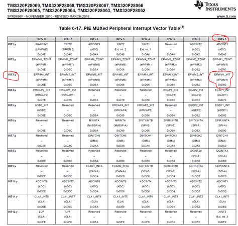 Compilertms320f28069 Tmp Build Error With C C2000 Microcontrollers Forum C2000™︎