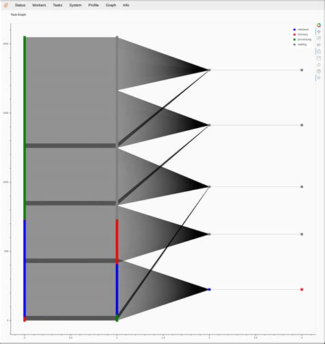 Xarray Daskarray Out Of Memory On Quadmesh Where Raster Works Issue Holoviz