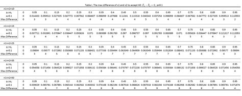 Github Jyang Zhou Two Stage Designs For Selecting The Best Binomial Populations The Research