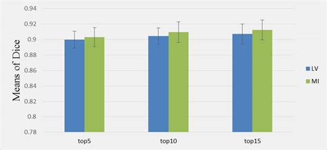 Dice Comparison Between Lv And Mi Based Atlas Pre Selection Methods Download Scientific Diagram