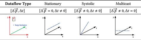 table 6 from a survey of design and optimization for systolic array