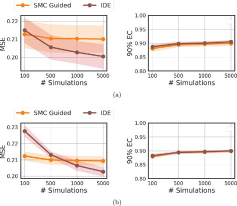 Figure 1 From Sample Efficient Neural Likelihood Free Bayesian