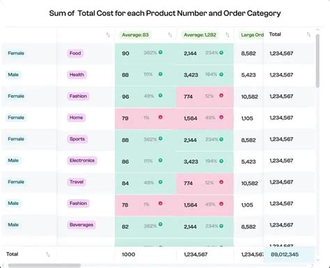 20 Bad Data Visualization Examples