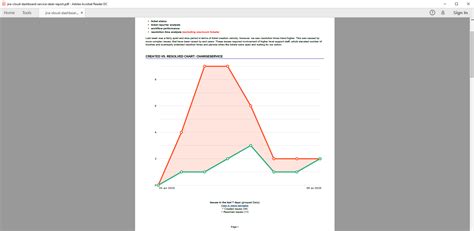 Jira Cloud Dashboard Export Devpost