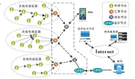 我国信息技术发展史 信息技术发展史上的3次信息化浪潮 拼客号
