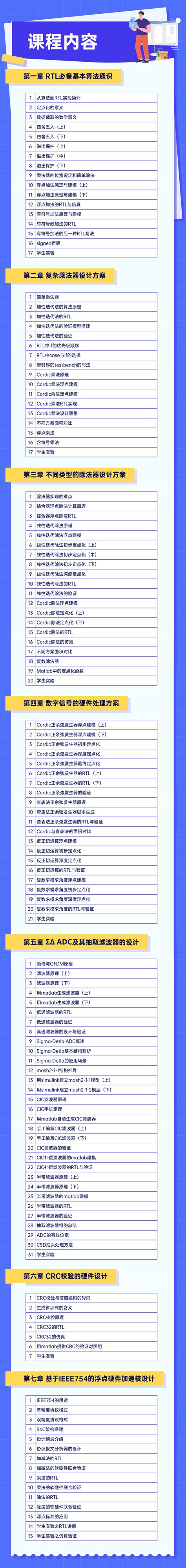 掌握数字芯片设计的核心从算法到电路深度解读 哔哩哔哩