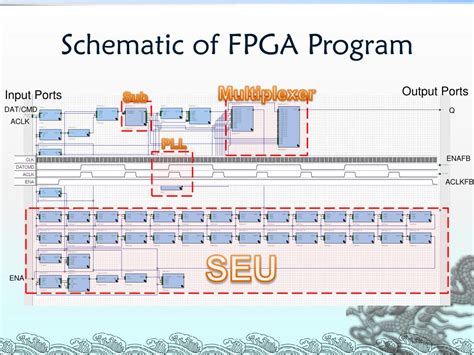 PPT Communication Between FPGA And LabView FPGA Part PowerPoint Presentation ID