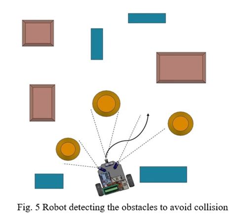 Development Of An Autonomous Real Time Collision Avoidance Mobile Robot