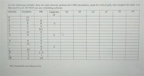 solved for the following schedule draw the node network