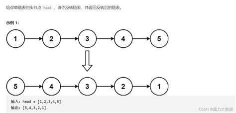 链表的经典算法（涵盖了双指针在链表的运用（重要），链表的经典问题（反转，移除元素，奇偶链表，回文链表，链表的旋转，合并有序链表等问题）及双链表。）奇偶链表双指针设计算法是什么 Csdn博客