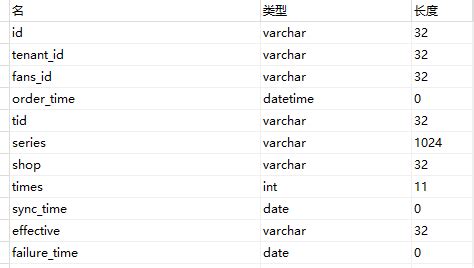 MySQL在按照某个字段分组排序加序号 而已 博客园