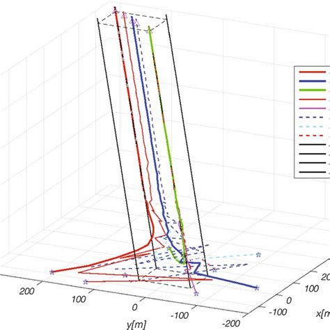 Containment Control Of Multi Agent Systems With Uniform Quantization Request Pdf