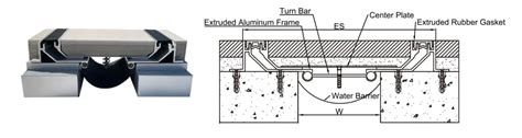 What Is A Movement Joint All The Types You Need To Know