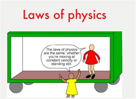 Laws Of Physics On Flowvella Presentation Software For Mac Ipad And Iphone