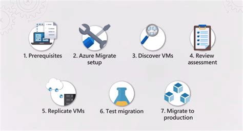 Azure Migrateを利用したエージェントレスでのvmware仮想マシンの移行 Genspark