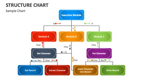 Structure Chart PowerPoint And Google Slides Template PPT Slides