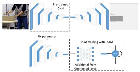 An Image Segmentation Network Was Trained On Our Workpiece Datasets In Download Scientific