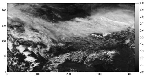 Satellite Data Assimilation And Vertical Localization