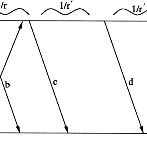 Rate Control At Sender Download Scientific Diagram