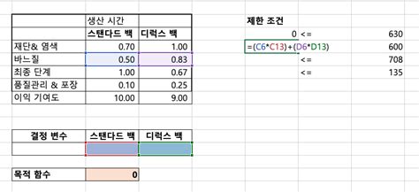 선형 계획법 1 선형 계획법 Linear Programming 알아보기 개념 설명과 최적해 구하기까지