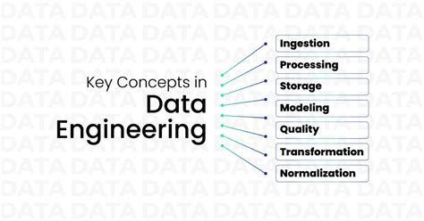 Unlocking The Power Of Data A Beginner S Guide To Data Engineering Techment