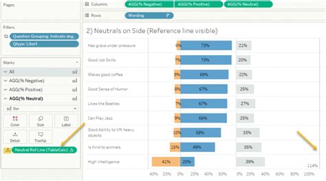 Got Likert Data Put The Neutrals Off To One Side Data Revelations