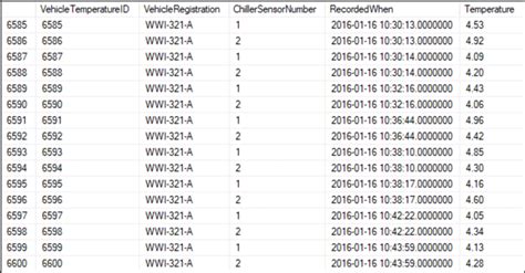 SELECT TOP 10 SQL Examples
