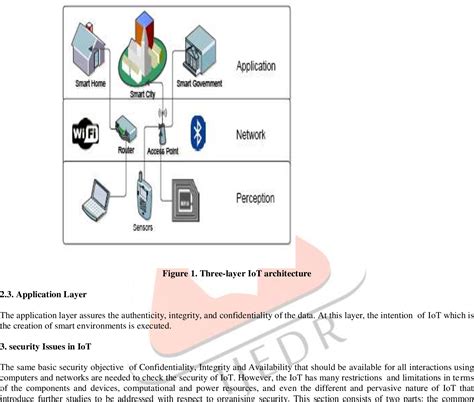 Figure 1 From Security On Internet Of Things Iot With Challenges And Countermeasures