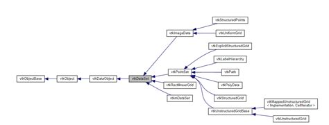 VTK使用颜色映射标量数据 半个C 程序员 大脸猫