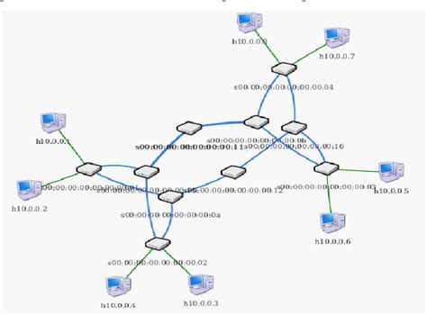 Figure 3 From Dynamic Load Balancing In Sdn Based Data Center Networks