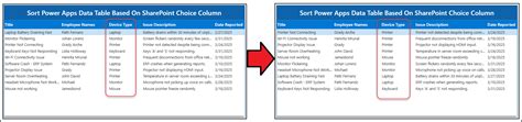 Sort Power Apps Data Table Based On Sharepoint Choice Column