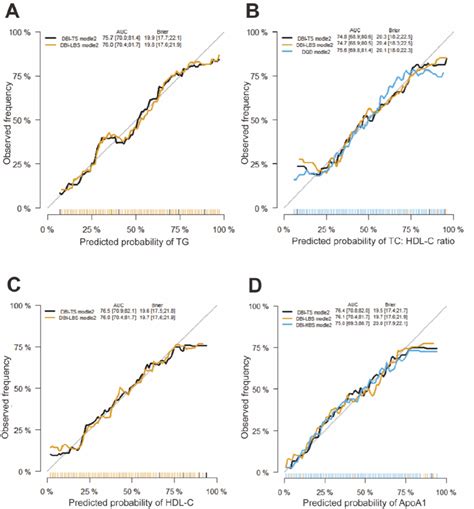 Receiver Operating Characteristic Curve Of The Logistic Regression Download Scientific Diagram