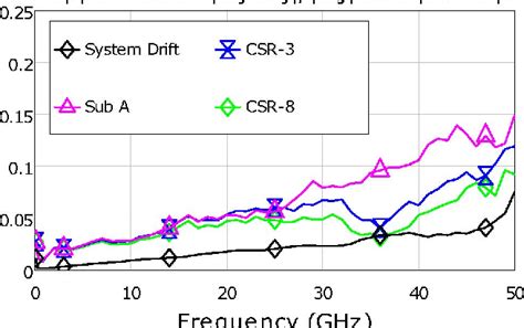 Figure 1 From Calibration Standards Verification Procedure Using The