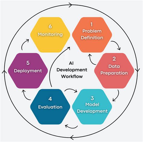 Ai Development Vs Software Engineering Key Differences Explained