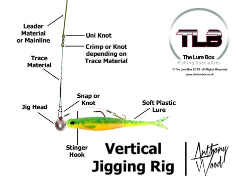 How To Set Up Fishing Line For Jigging What Makes A Good Fishing