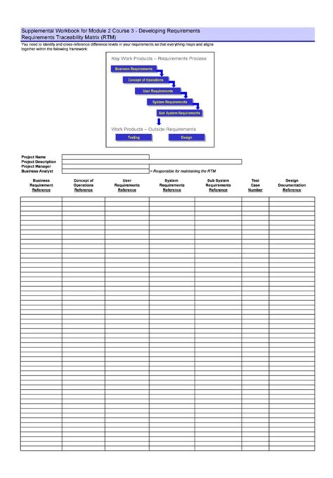 Useful Requirements Traceability Matrix Templates FREE