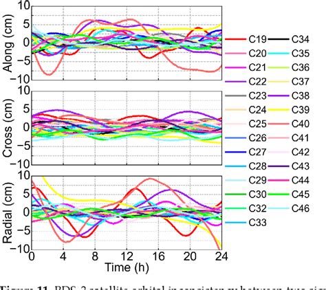 Figure 1 From Real Time Estimation Of Bds 3 Satellite Clock Offset With
